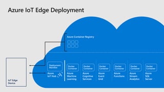 Azure IoT Summary | PPT