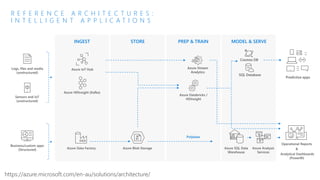 Azure IoT Summary | PPT