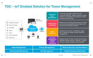Engineering Enablement for Connected and Intelligent Systems | PPT