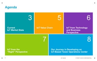 Engineering Enablement for Connected and Intelligent Systems | PPT