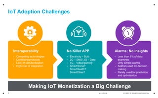 Engineering Enablement for Connected and Intelligent Systems | PPT