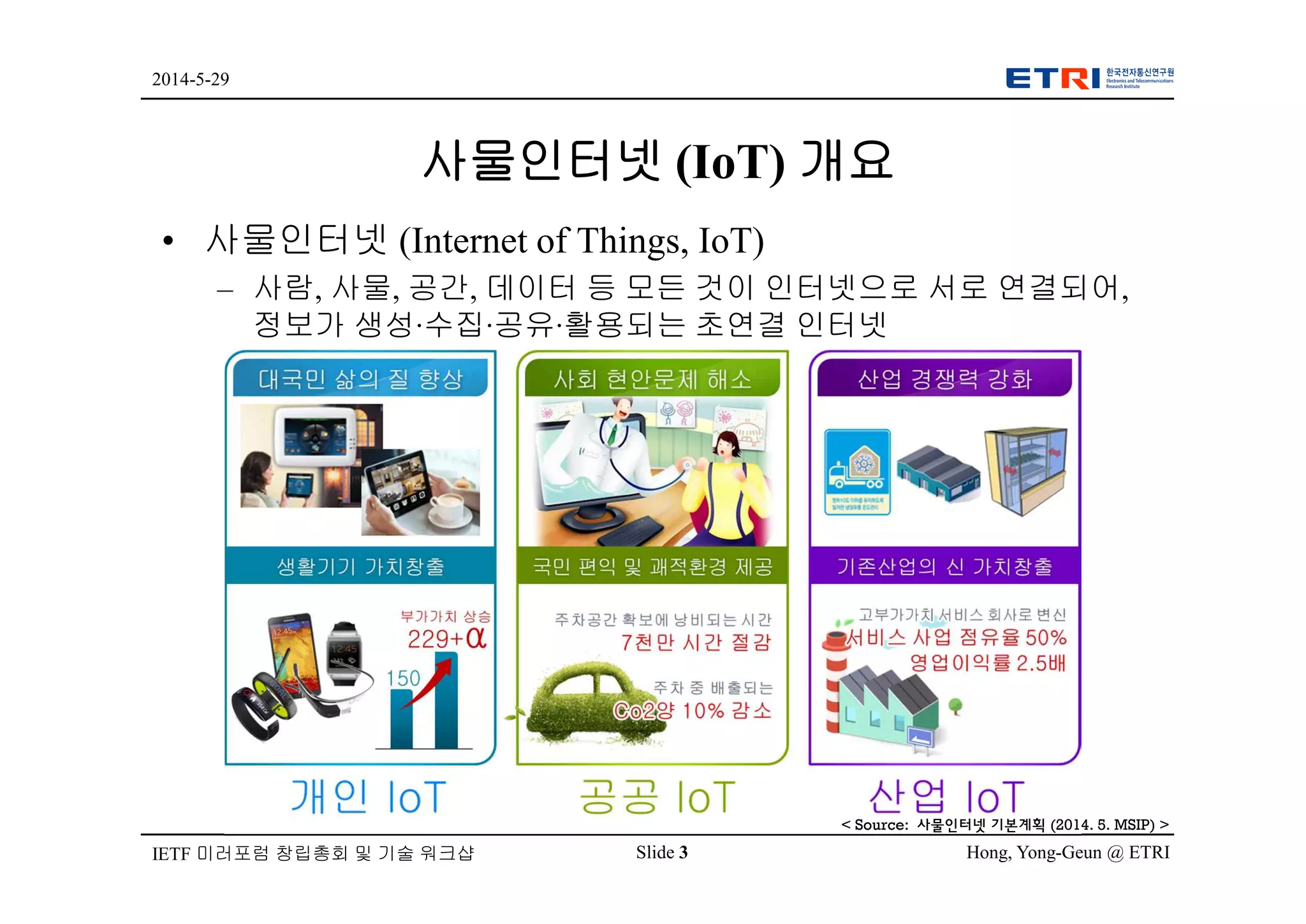 Iot support technologies | PPT