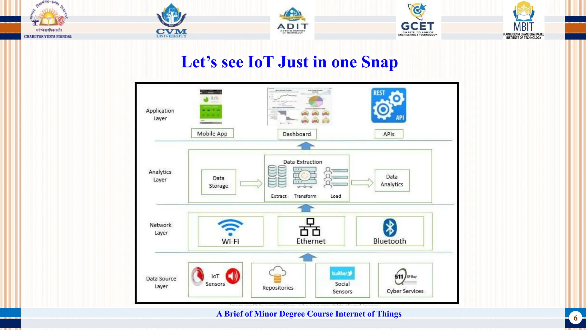 IoT System Design Lab 1.pptx is ppt for lab of iot | PPT