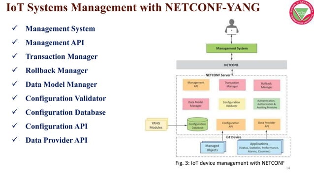 IoT System Management.pptx | Computer Networking | Computing