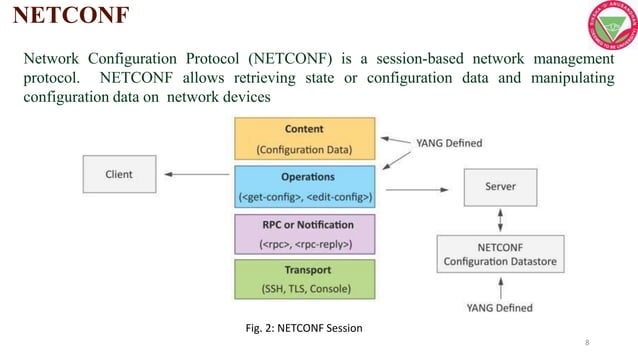 IoT System Management.pptx | Computer Networking | Computing