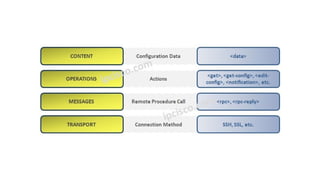 IoT System Management ppt SNMP simple network | PPTX