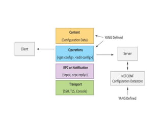 Io t system management with | PPTX | Internet | Computing