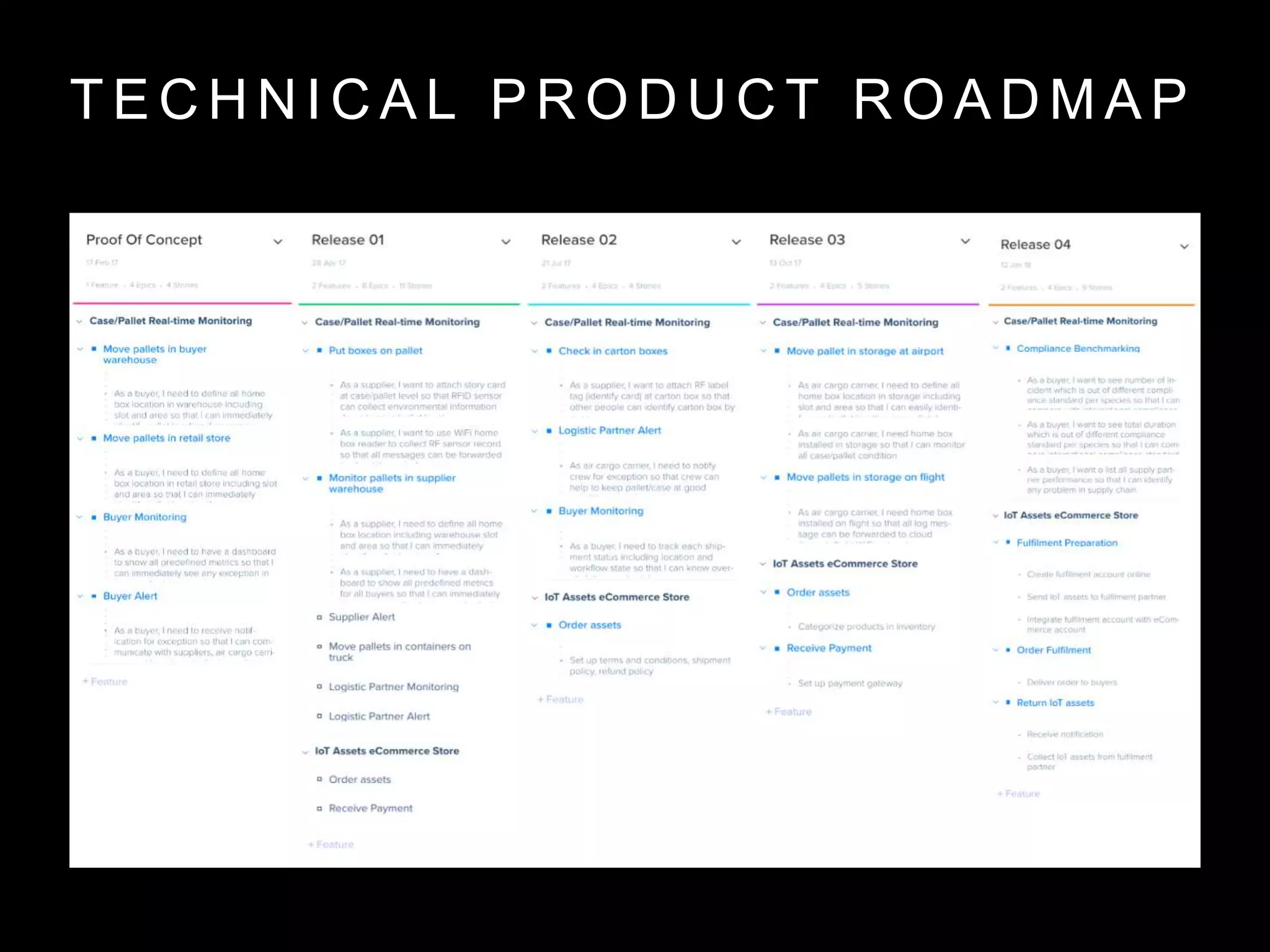 IoT Technical Roadmap | PPT