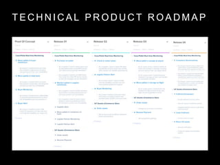 IoT Technical Roadmap | PPT