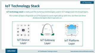 IoT Technology Tutorial | IoT Technology Stack | IoT Project Hands-On | Edureka | PDF | Internet ...