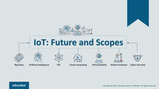 IoT Technology Tutorial | IoT Technology Stack | IoT Project Hands-On | Edureka | PDF | Internet ...