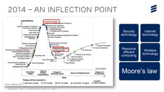 Technologies for the Internet of Things | PDF