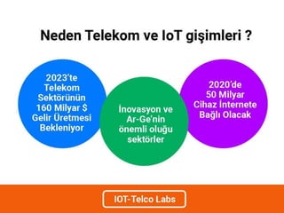 Iot Telco Labs Girişim Hızlandırma Programı | PPTX