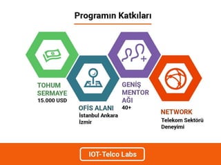 Iot Telco Labs Girişim Hızlandırma Programı | PPTX