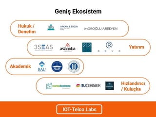 Iot Telco Labs Girişim Hızlandırma Programı | PPTX