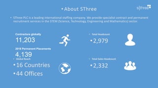 Insights into the IoT market | PPT