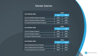 Insights into the IoT market | PPT