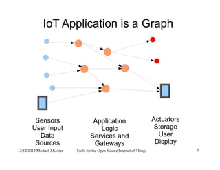 Tools for the Open Source Internet Of Things | PDF