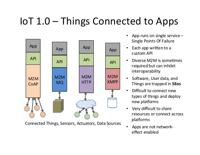 Iot Toolkit And The Smart Object Api Architecture For Interoperabil…