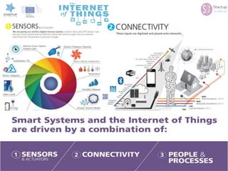 Internet of Things: Trends and challenges for future | PPTX
