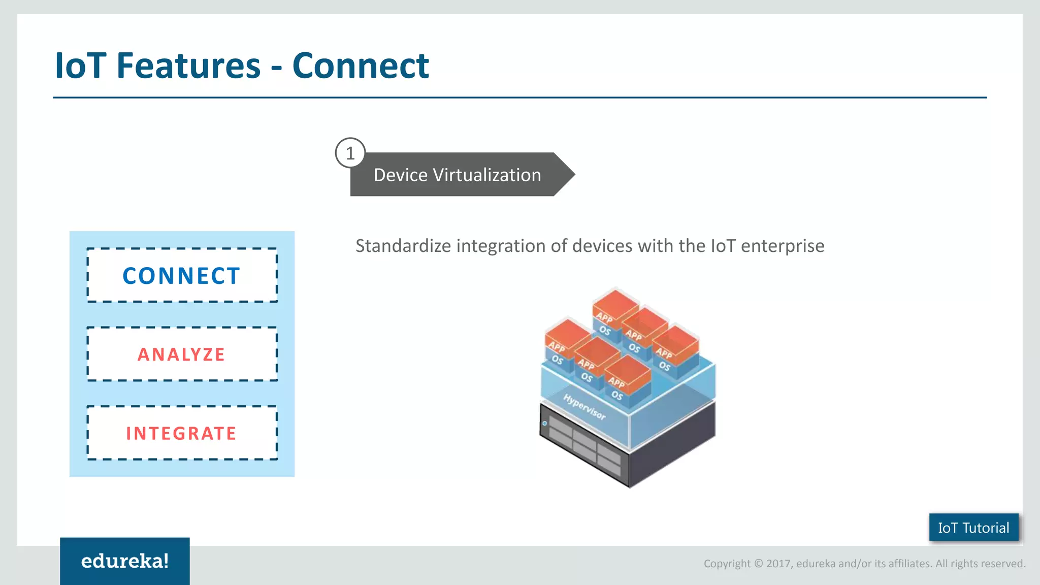 IoT Tutorial for Beginners | Internet of Things (IoT) | IoT Training ...