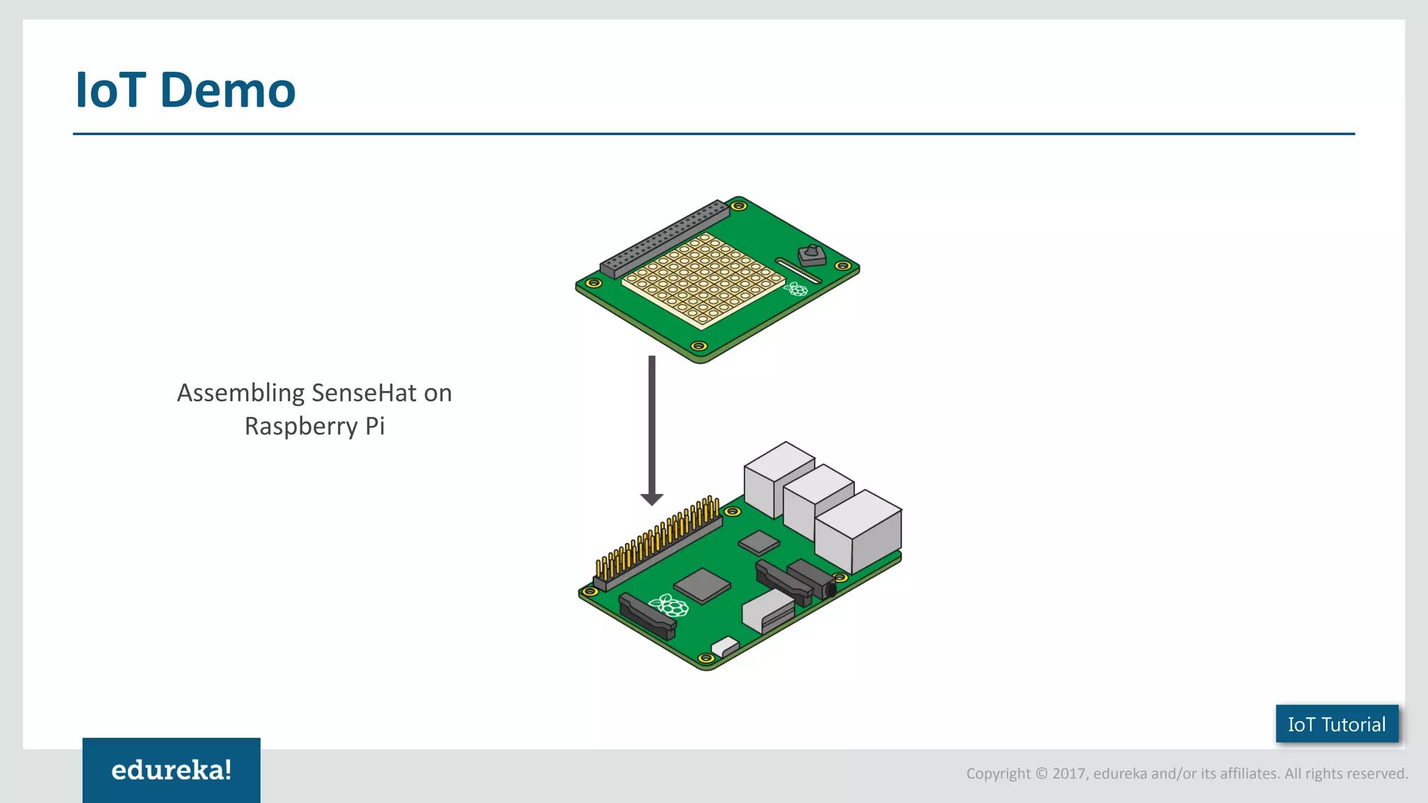 IoT Tutorial for Beginners | Internet of Things (IoT) | IoT Training ...