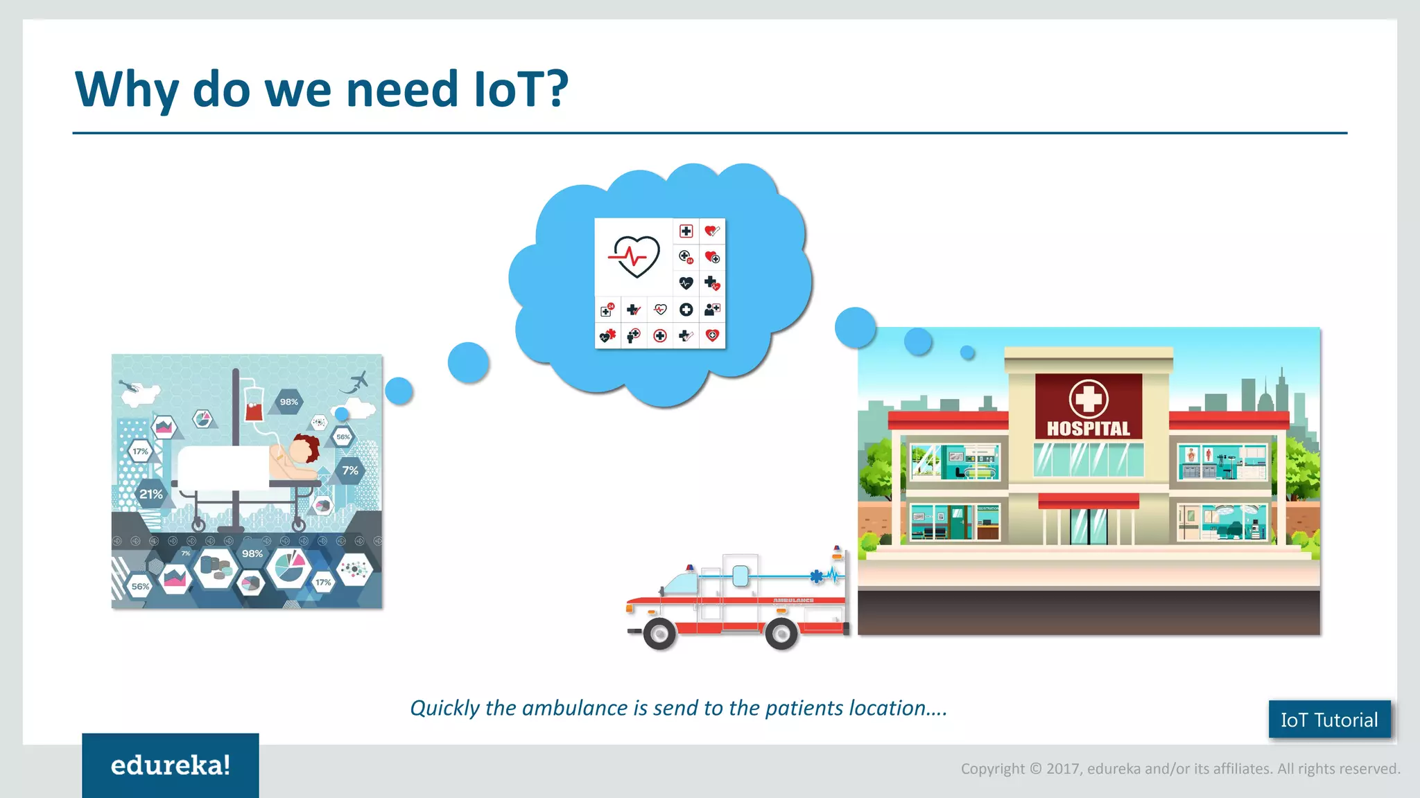 IoT Tutorial for Beginners | Internet of Things (IoT) | IoT Training ...