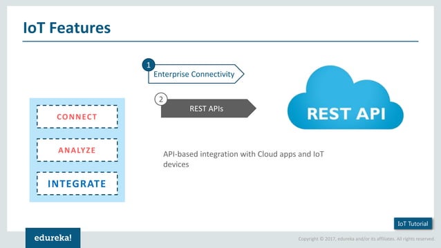 IoT Tutorial for Beginners | Internet of Things (IoT) | IoT Training ...