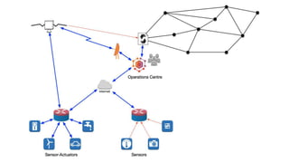 Internet of Things (IoT) two-factor authentication using blockchain | PPT
