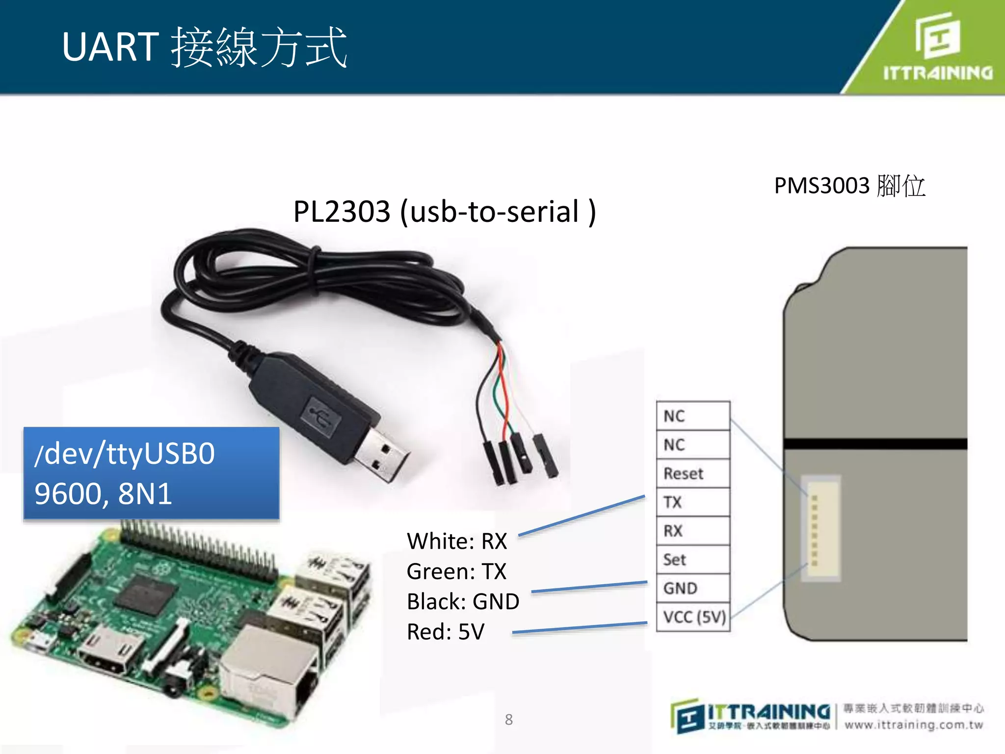 使用Raspberry pi 讀取 PM2.5 Dust Sensor | PPT