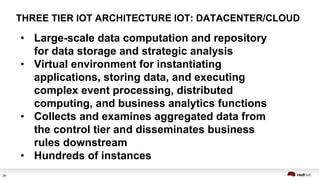 Devising a practical approach to the Internet of Things | PPT