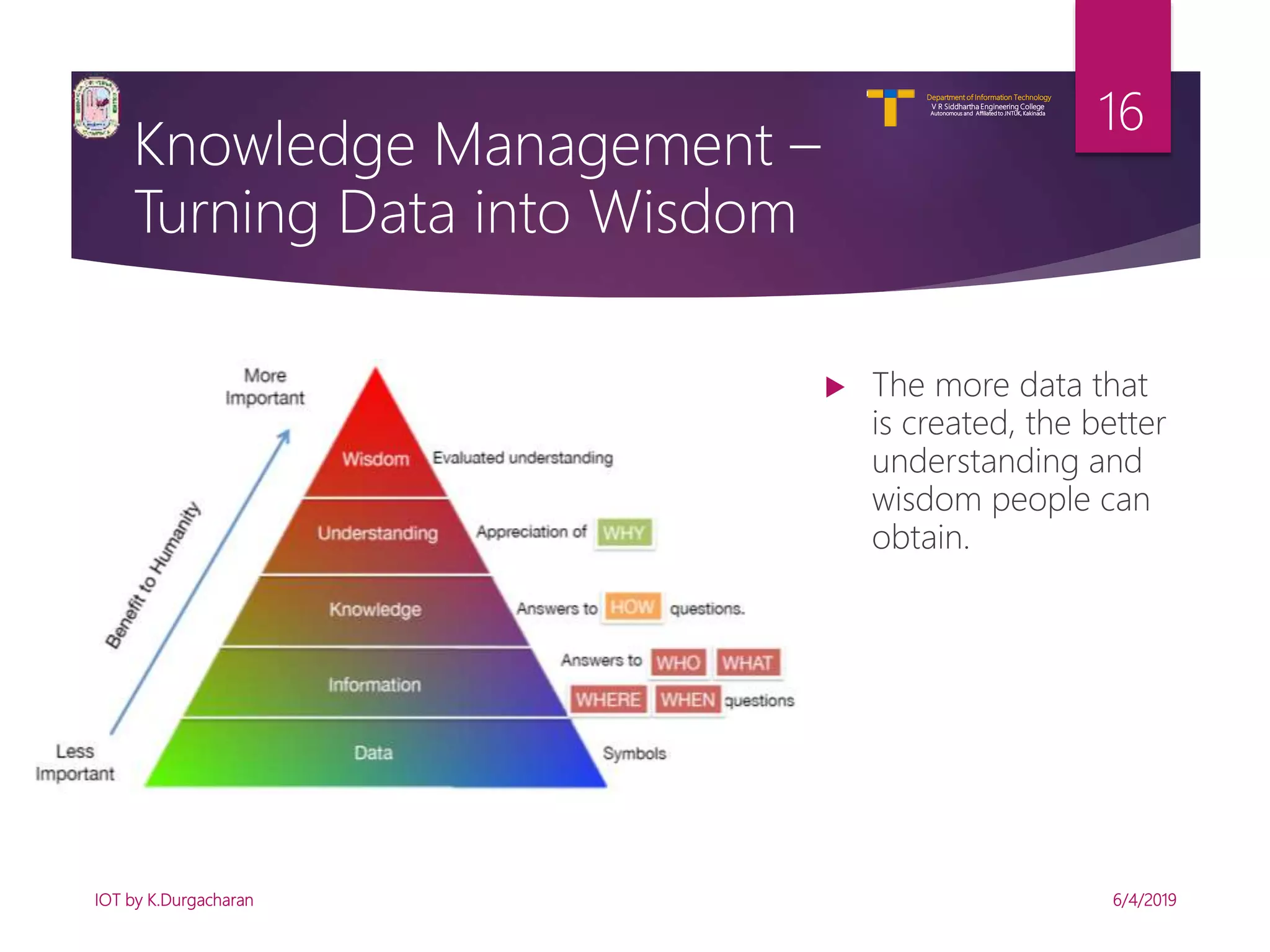 IOT Unit-1 (Introduction to IOT) by Durgacharan | PPTX | Computer Networking | Computing