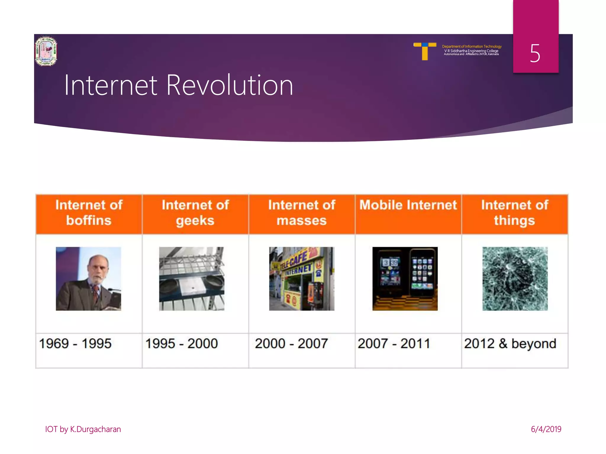 IOT Unit-1 (Introduction to IOT) by Durgacharan | PPTX