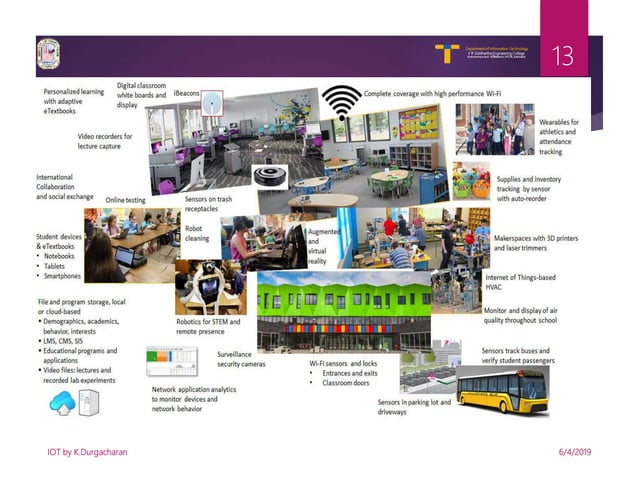 Iot Unit 1 Introduction To Iot By Durgacharan Pptx Computer Networking Computing