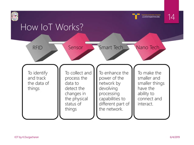 IOT Unit-1 (Introduction to IOT) by Durgacharan | PPTX | Computer Networking | Computing