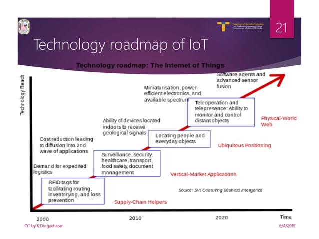 IOT Unit-1 (Introduction to IOT) by Durgacharan | PPTX | Computer Networking | Computing