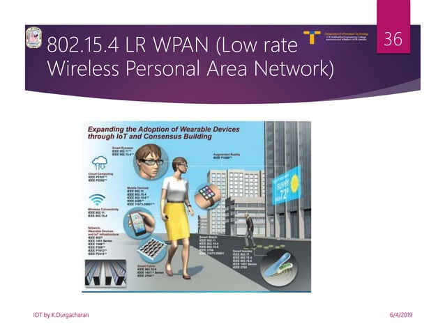 IOT Unit-1 (Introduction to IOT) by Durgacharan | PPTX | Computer Networking | Computing