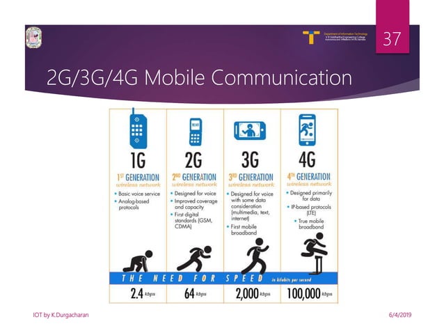 Iot Unit 1 Introduction To Iot By Durgacharan Pptx Computer Networking Computing