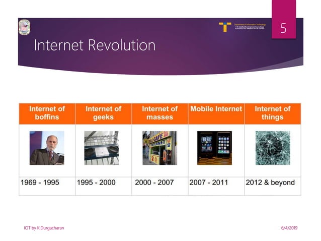IOT Unit-1 (Introduction to IOT) by Durgacharan | PPTX | Computer Networking | Computing