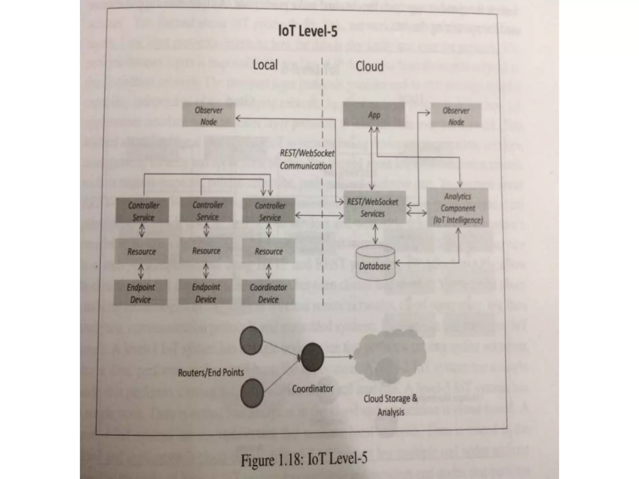 iot unit1.pdf