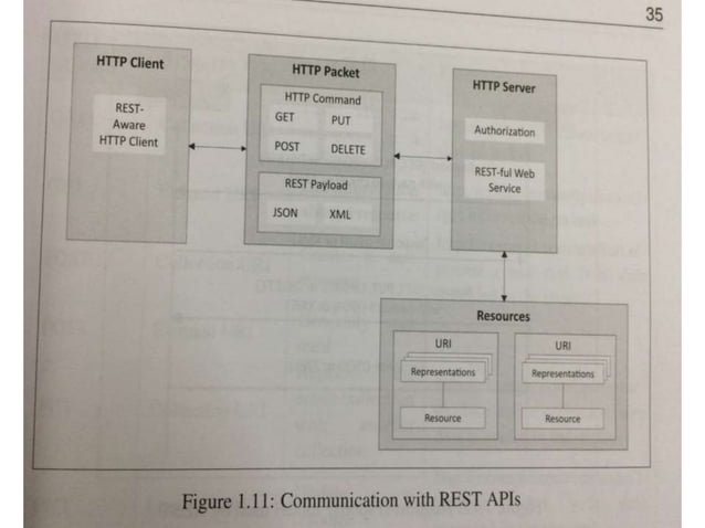 iot unit1.pdf