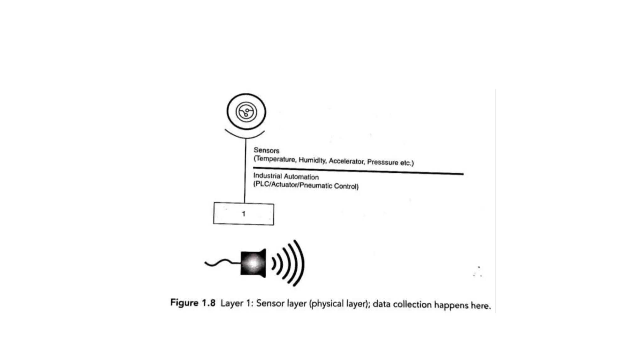 IoT Unit 1 pptx ( introduction to Iot ) | PPTX IoT Unit 1 pptx ( introduction to Iot ) | PPTX