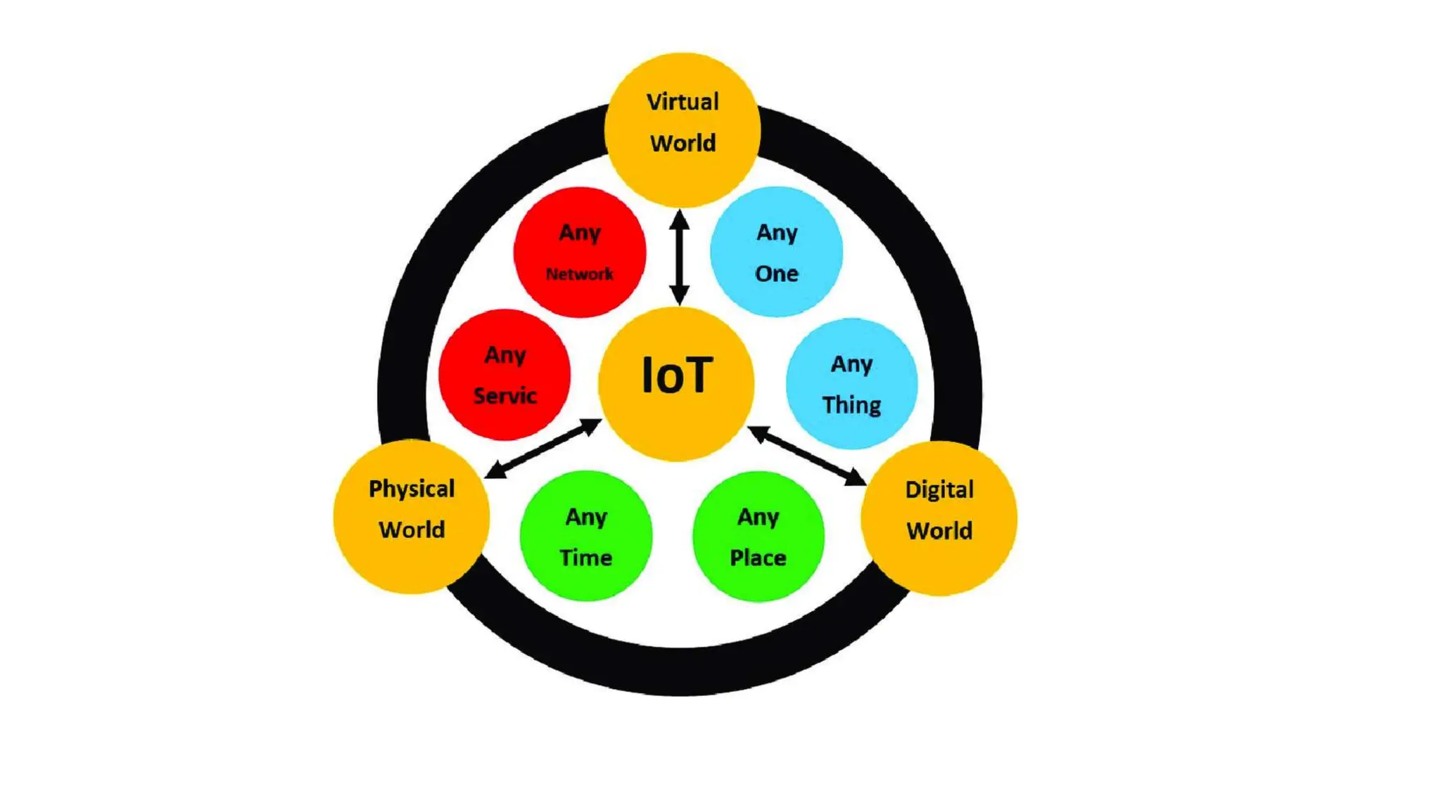 IoT Unit 1 pptx ( introduction to Iot ) | PPTX