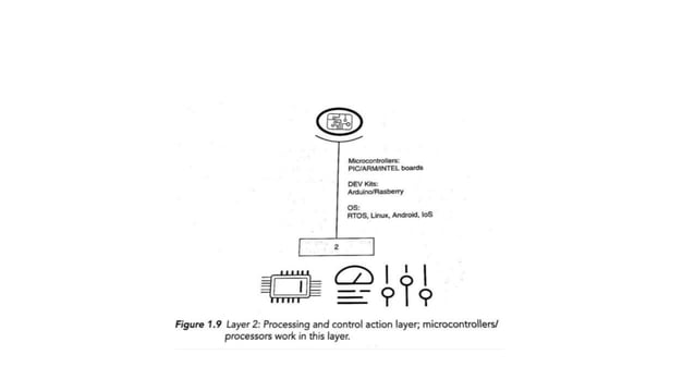 IoT Unit 1 pptx ( introduction to Iot ) | PPTX