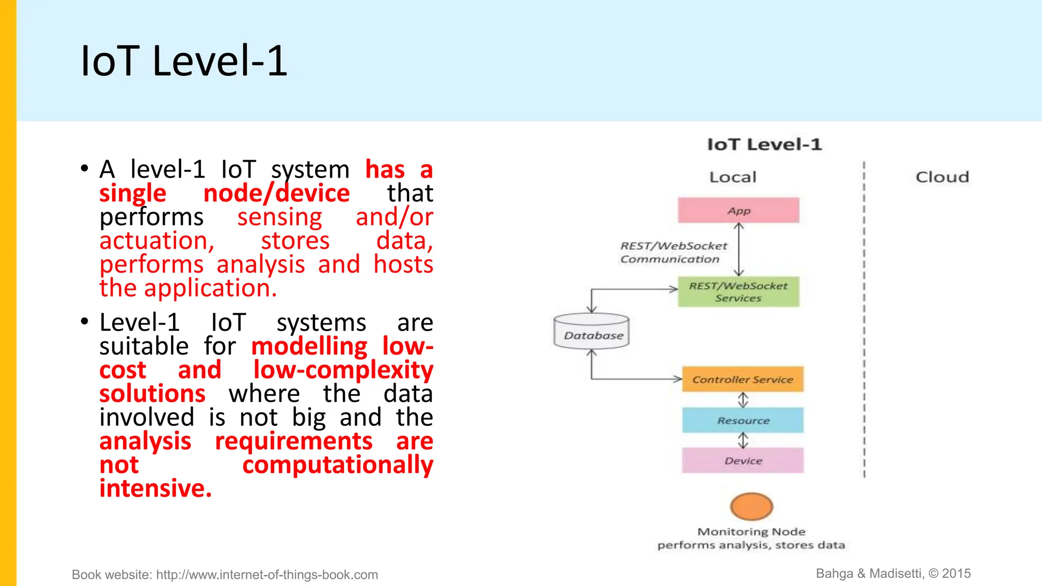 IOT UNIT 1B.ppt
