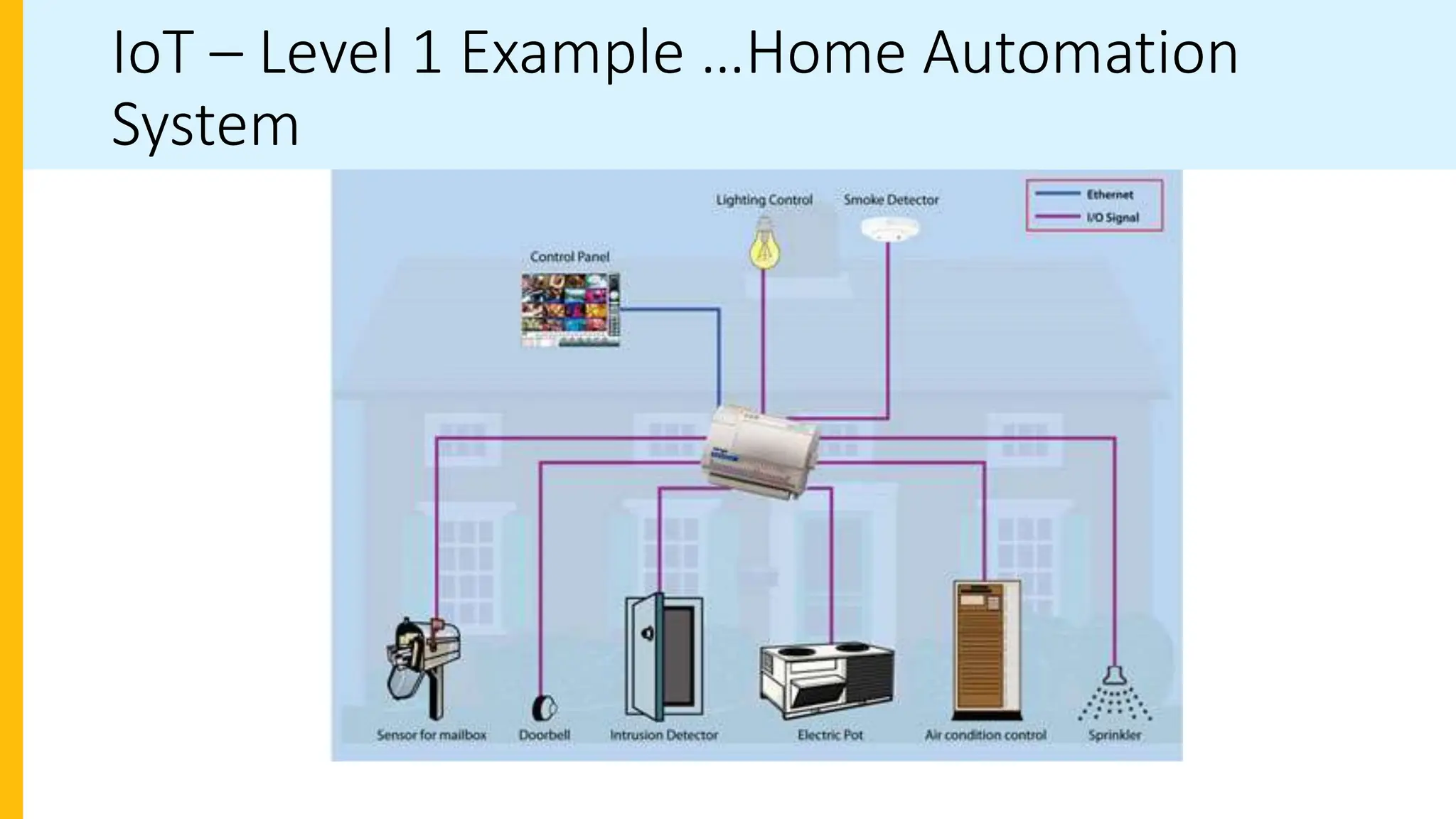 IOT UNIT 1B.ppt