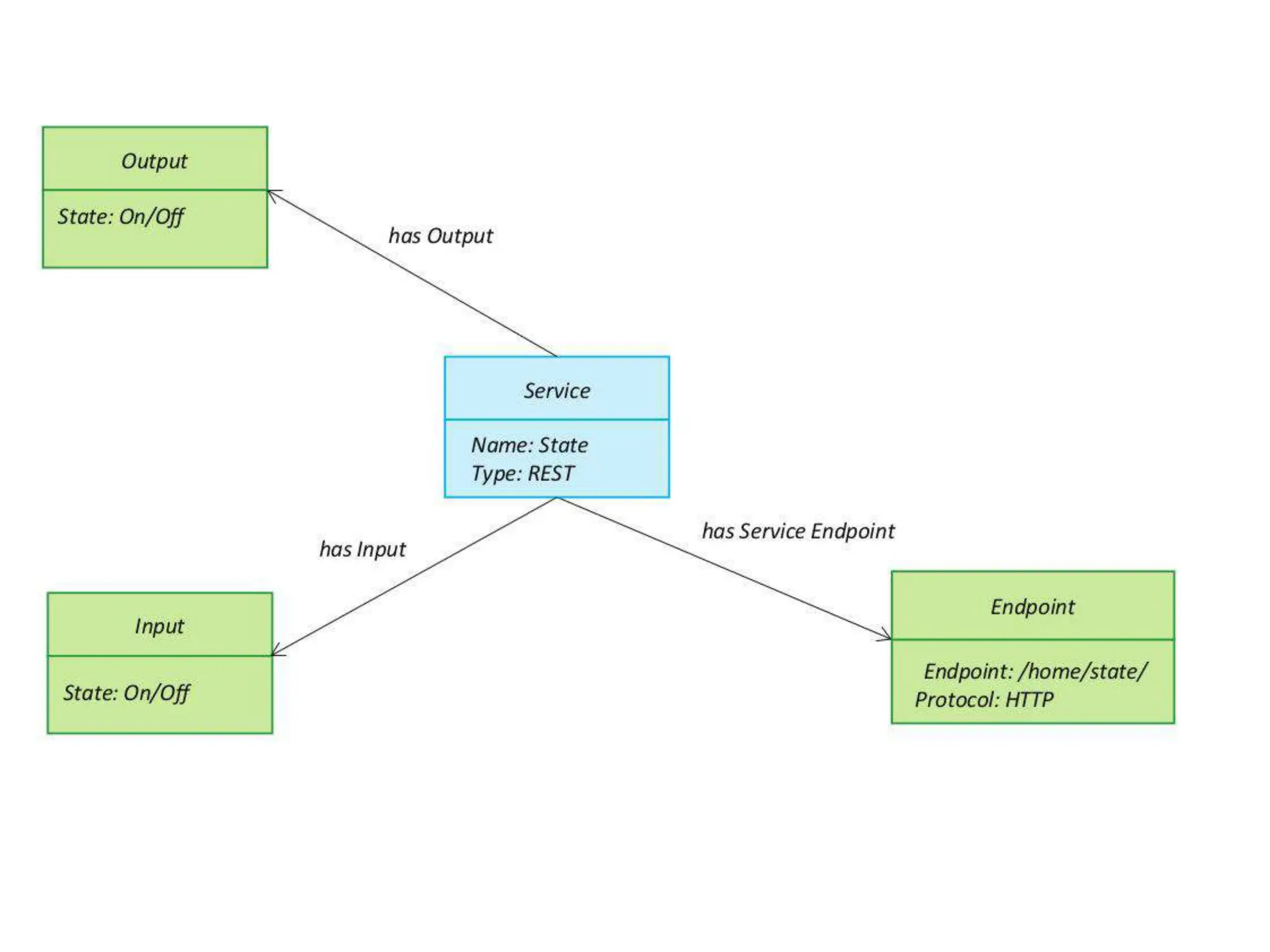 IOT Unit 3 for engineering second year .pptx | Internet of Things ...