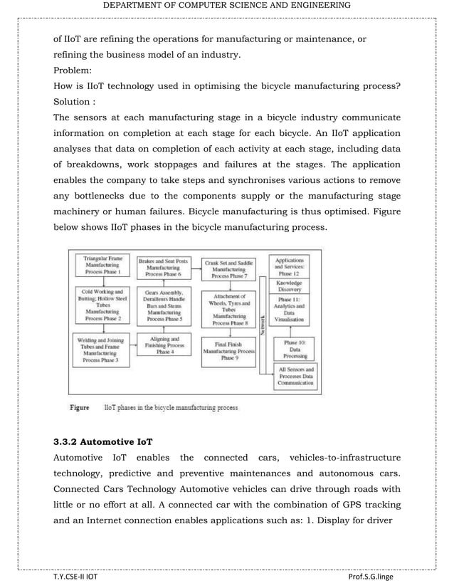 IoT elements of Iot | PDF