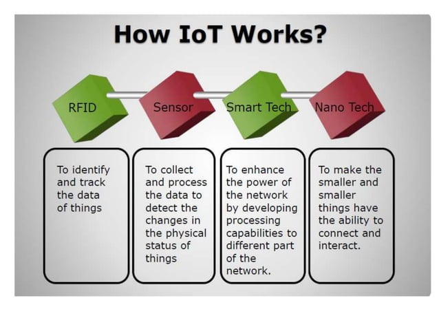 IOT UNIT I.pptx | Internet | Computing