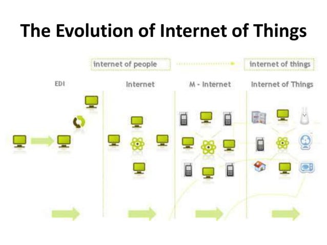 IOT UNIT I.pptx | Internet | Computing